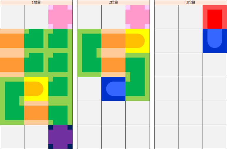 【D-TRAX】Stage2の解答例