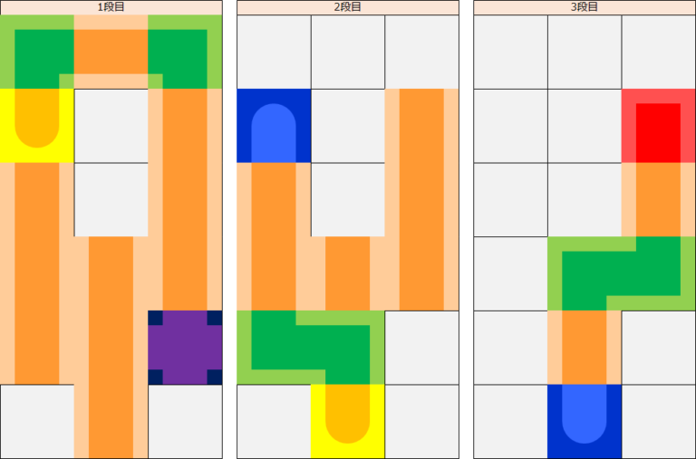 【D-TRAX】Stage3の解答例