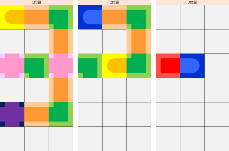 【D-TRAX】Stage3の解答例