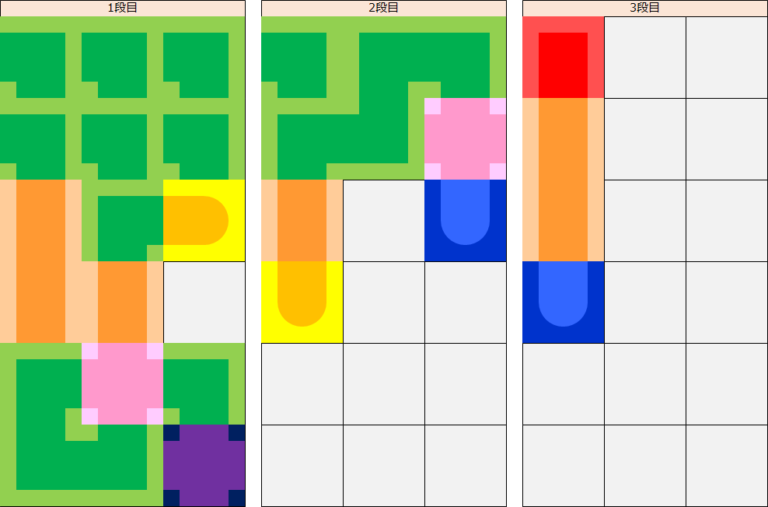 【D-TRAX】Stage3の解答例