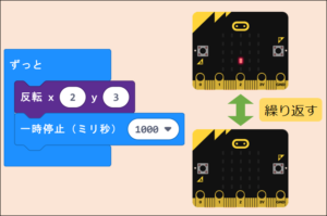 【microbit】LEDディスプレイの使い方②～LEDブロック編～【Lチカ】